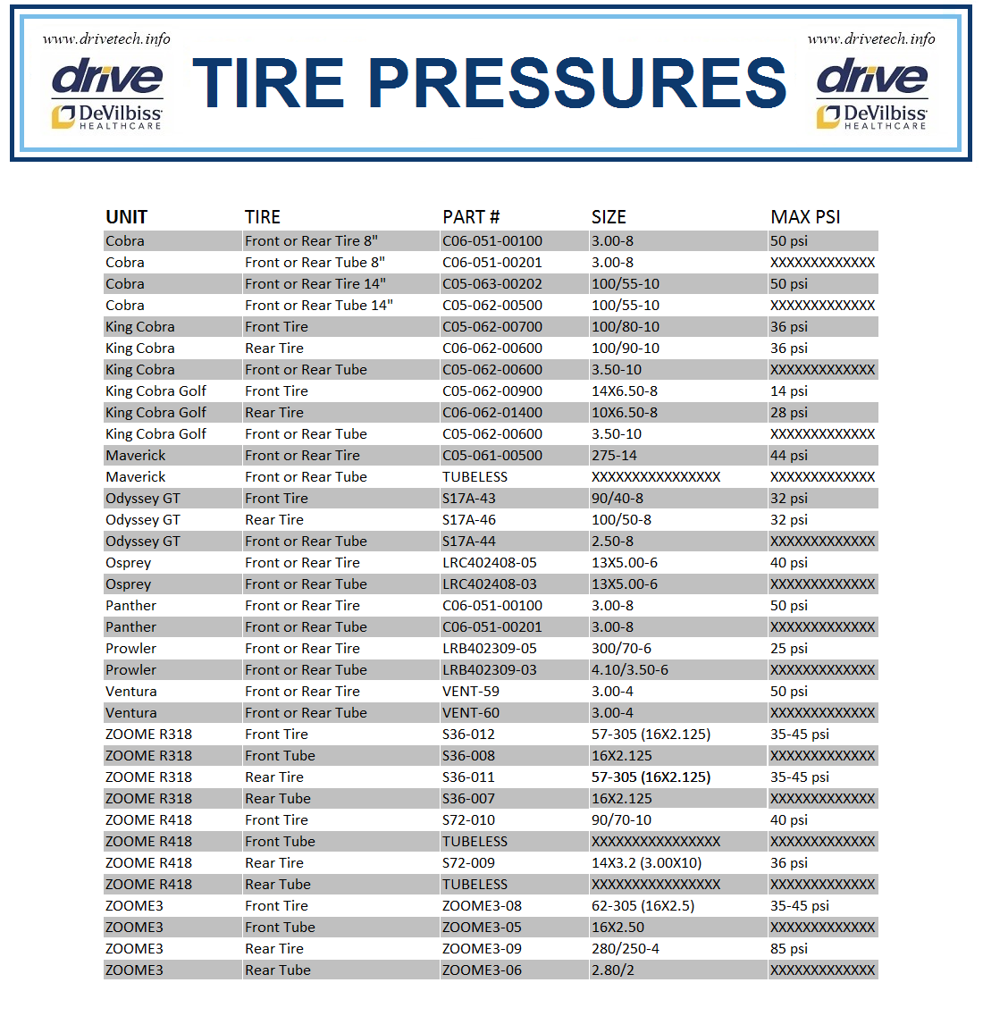 R TIRE PRESSURES R TIRE PRESSURES